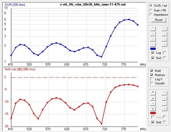 Vert-Stack FF6 + DoubleAngleRefl.